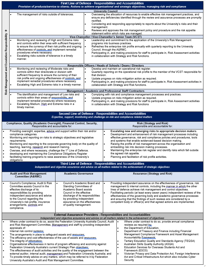 Risk Management Framework Procedure